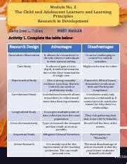 BSEdMath2A-Carlo Jose Tuliao-Module 2-The Child and Adolescent Learners and Learning Principles ...