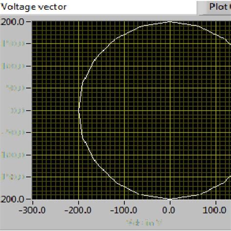 Figure3 In Both Parks Voltage And Current Vector Approach The