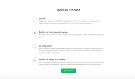 What Is Wechat Mini Programs And How To Get Started