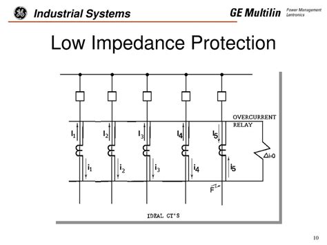 Examples Of Protective Impedance At Tarah Gordon Blog