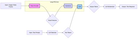 Long Vita Project Capability Analysis Report By Heavendai Apr 2025