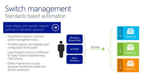 Ppt Module 5 Server Management And Automation With Windows Server 2012