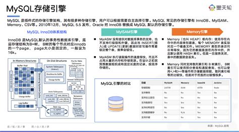 9月《中国数据库行业分析报告》已发布，47页干货带你详览 Mysql 崛起之路！mysql数据库的市场份额 Csdn博客