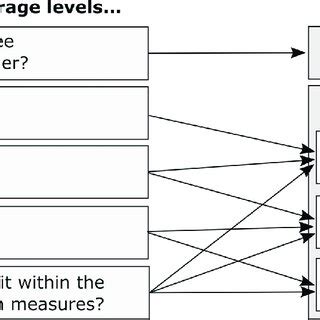 Research Questions Addressed In This Validation Study Download Scientific Diagram