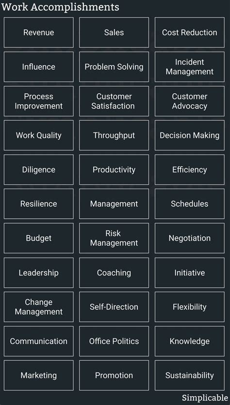 33 Examples Of Work Accomplishments Simplicable