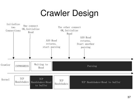 Ppt Unix Network Programming A Case Study Crawler Design Powerpoint