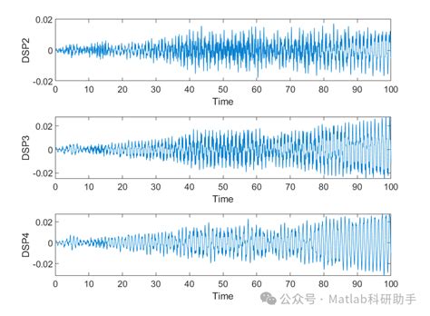 【隐式动态求解器】使用非线性newmark方法的隐式动态求解器附matlab代码 Newmark方法不需要收敛条件 Csdn博客
