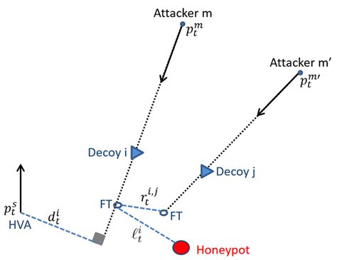 Geometry For Determining The Reward Function Download Scientific Diagram