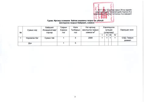2018 оны газар зохион байгуулалтын төлөвлөгөө батлах тухай