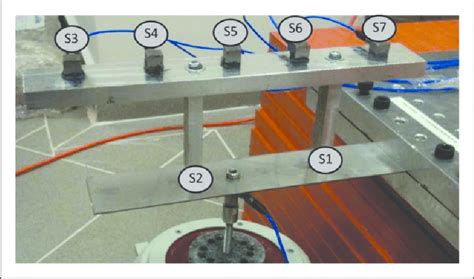 rigidly linked setup download scientific diagram