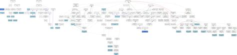 Tlr8 GO Annotations Graph