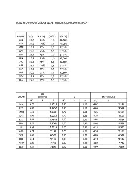 Tabel Rekapitulasi Hidrologi 2 Pdf