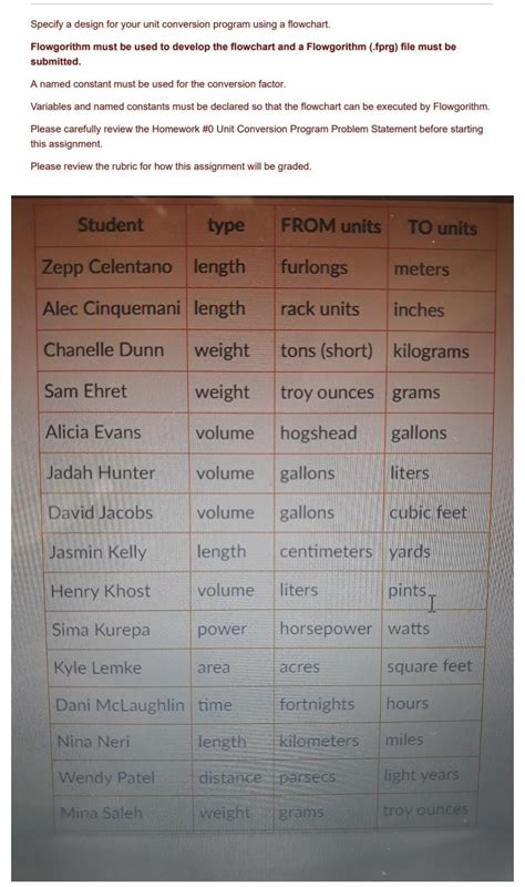 solved specify a design for your unit conversion program