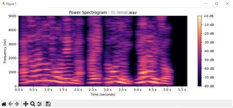 Fft Visualizer 異音解析・振動診断の可視化ツール Rm Engineering Fft Visualizer 異音解析・振動診断の可視化ツール Rm Engineering