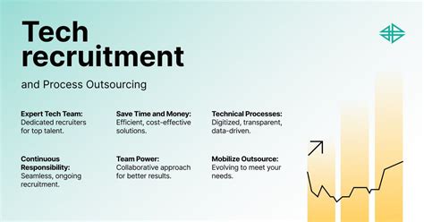 Hr Space • ეიჩარ სფეისი On Linkedin Technology Techrecruitment