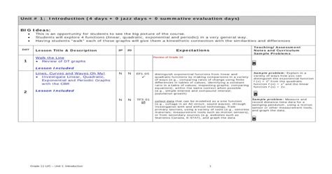 Pdf Unit 1 Introduction 4 Days 0 Jazz Days 0 Summative