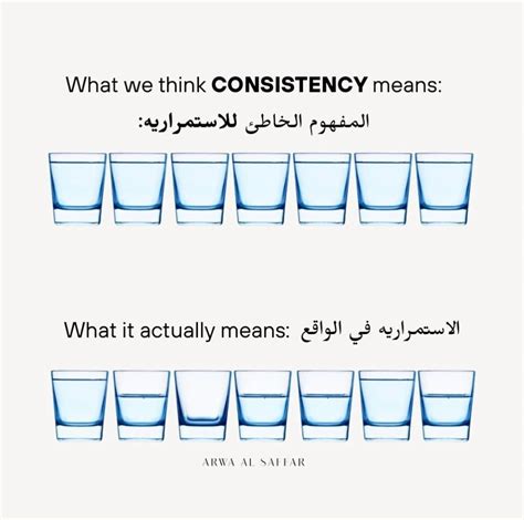 Zainab Abukabbus On Linkedin Strive For Continuous Improvement