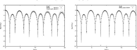 figure 2 from kinetic fluid micro macro numerical schemes for vlasov