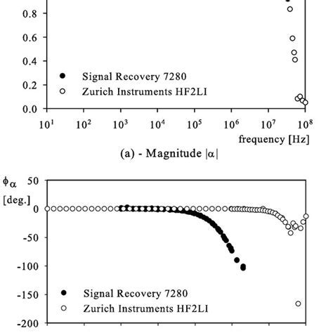 Differential Trace Impedance Without Reference Plane Flex PCB