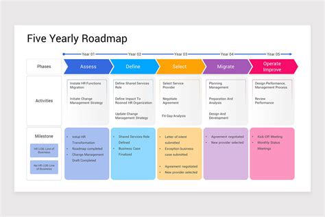 Milestones Roadmap Strategy Powerpoint Template Nulivo Market