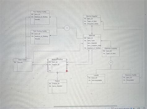 Solved Create A 3rd Nf Form Diagram
