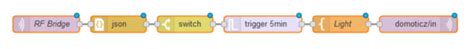 Domoticz Mosquito Node Red Rf Bridge And 433mhz Pir Blog