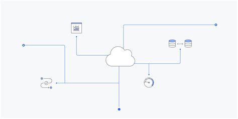 Fivetran Gestion Simple Et Automatis E Des Pipelines De Donn Es
