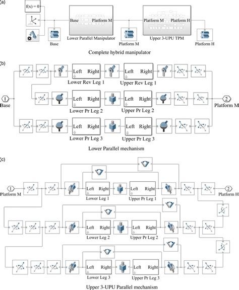 Model Of The Proposed Hybrid Manipulator Built In Simscape Multibody Download Scientific Diagram