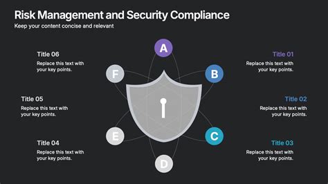 Security Infographic Presentation Template