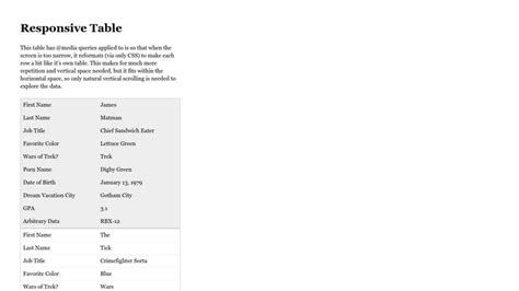 Responsive Table