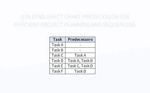 Understanding MS Project Predecessor Types Excel Template Free Download Pikbest