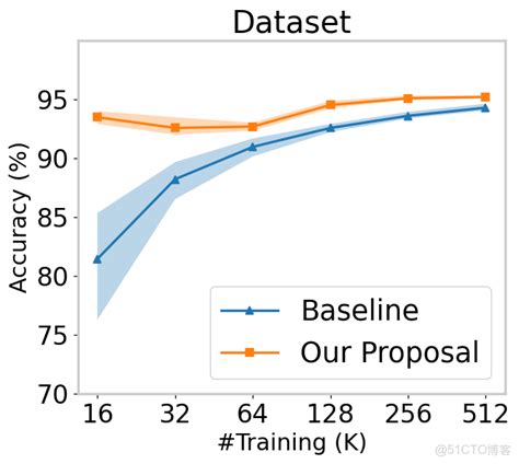 使用matplotlib绘制范围波动曲线图51cto博客python Matplotlib绘制折线图