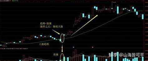 主力资金大量流出，股票却上涨，是什么原因导致？看完后大彻大悟！ 知乎
