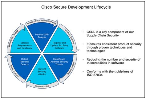 Compute Ucs Manager Hardening Guide Cisco