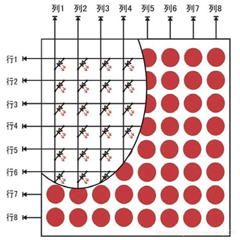 Arduino基础入门篇19—点阵屏arduino控制点阵屏 Csdn博客 Arduino基础入门篇19—点阵屏arduino控制点阵屏 Csdn博客