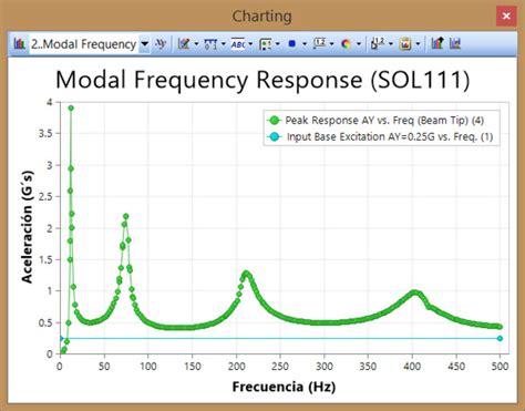 Modal Frequency Dynamic Response Sol111 Using Femap And Nx Nastran