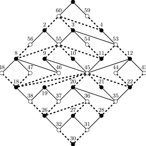 α Labeling Of An Irregular Grid Download Scientific Diagram α Labeling Of An Irregular Grid Download Scientific Diagram