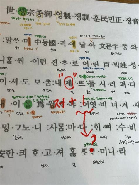 중세국어 질문 세종어제훈민정음 지식in