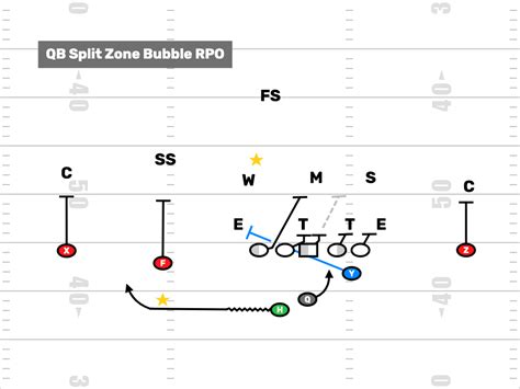 Split Zone Run Archives Firstdown Playbook