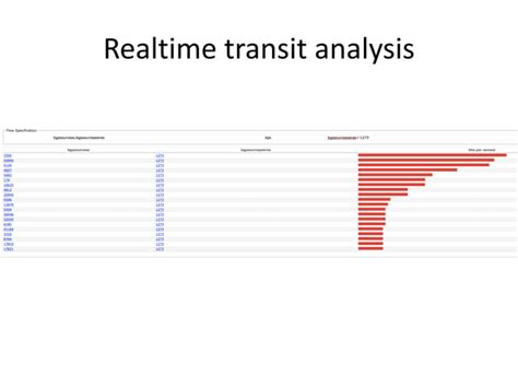 Bgp Peering Strategy And Data Ppt