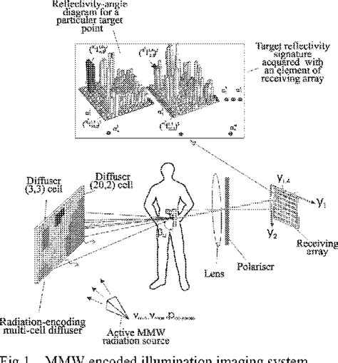 Figure From Active Mmw Imaging Technique For Contraband Detection Semantic Scholar