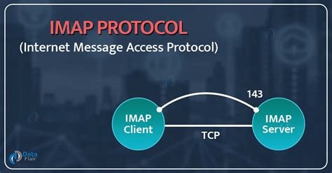 IMAP Protocol DataFlair