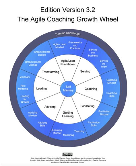 Landing — Agile Moose