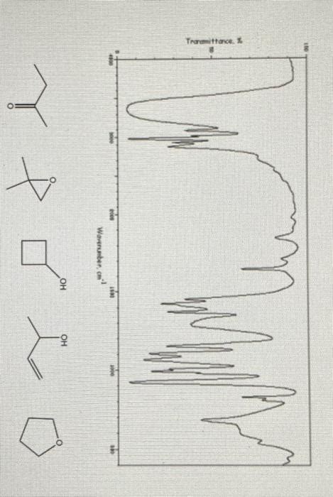 Solved Q 1 Each Of The Following Ir Spectra Shown Below