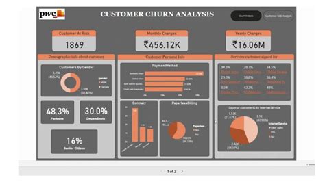 Vaishnavi Jadhav On Linkedin Connections Powerbi Powerbideveloper