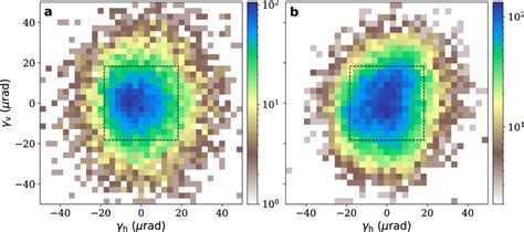 Reconstructed Positions Of Diffraction Pattern Centers 2d Histograms Of