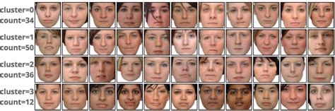 Face Clustering Ii Neural Networks And K Means