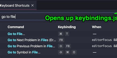 Customised And Effective Visual Studio Code Keyboard Shortcuts For