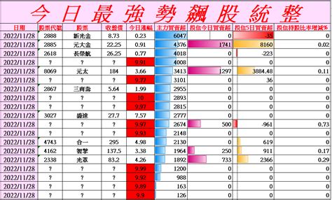 作帳行情展開，新題材新面孔將探出頭，這些個股可優先鎖定 台股 鉅亨號 Anue鉅亨