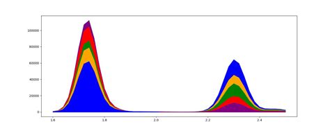 python fill color with the smallest values are at the front stack overflow